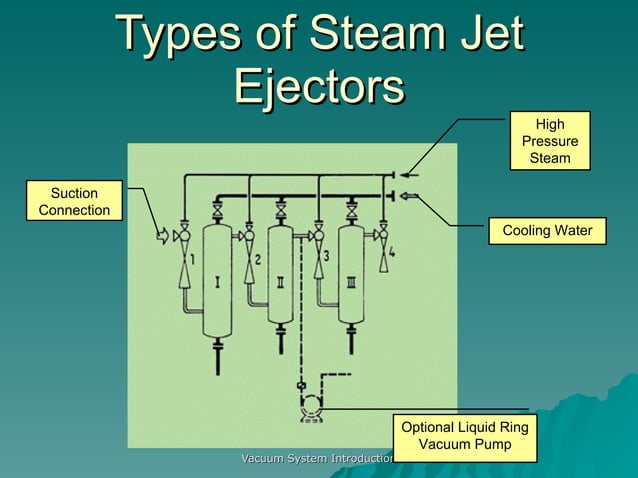 Intro To Vacuum Systems | PPT