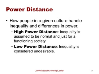 Intro to values and hofstede | PPT