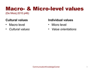 Intro to values and hofstede | PPT