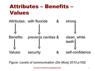 Intro to values and hofstede | PPT