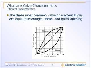 introduction to control valve in oil and gas industry | PPT