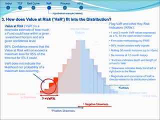 Intro To VaR, Distributions, KRIs And Logic Test | PPT
