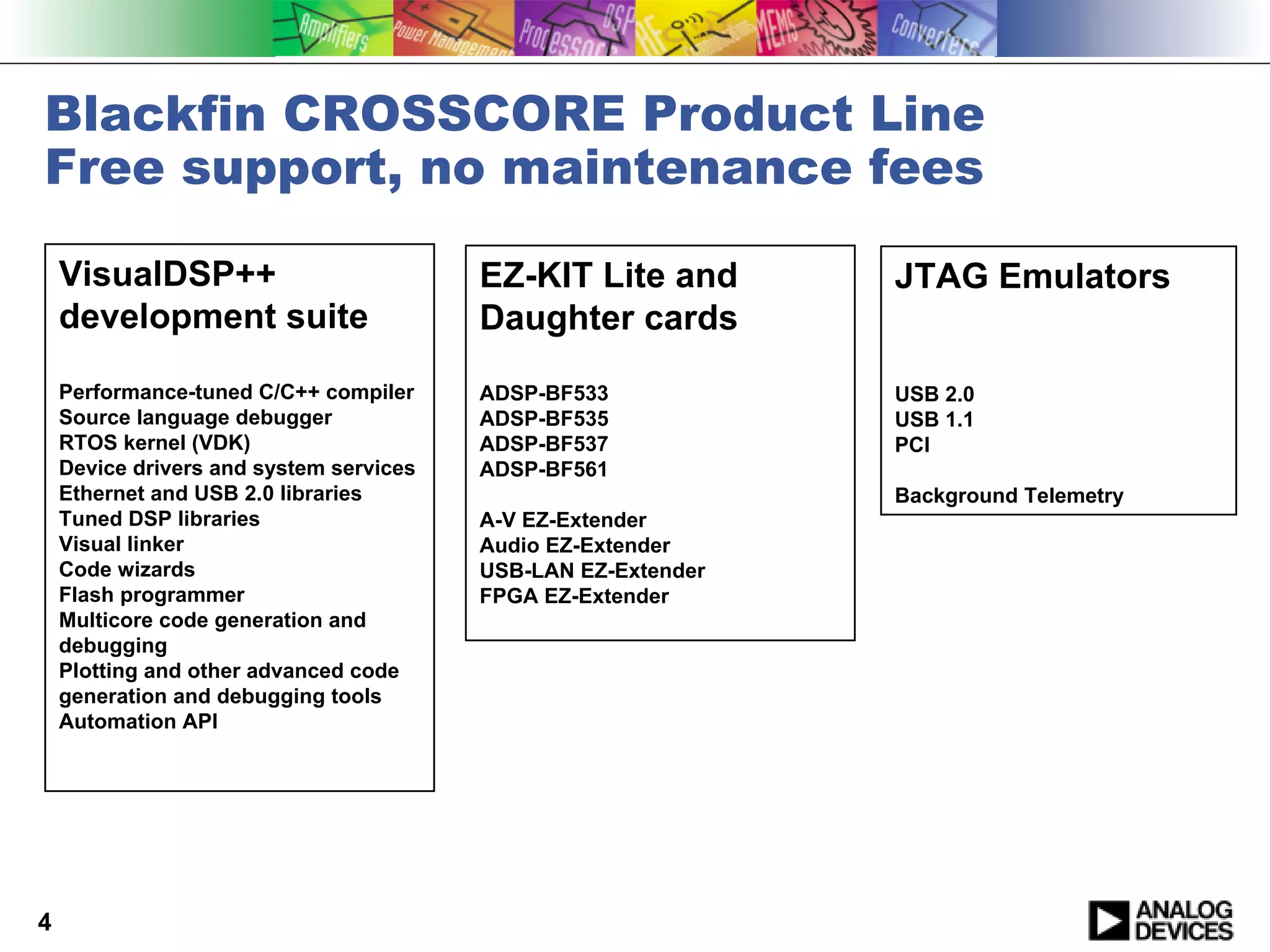 Introduction to visual DSP++ | PDF
