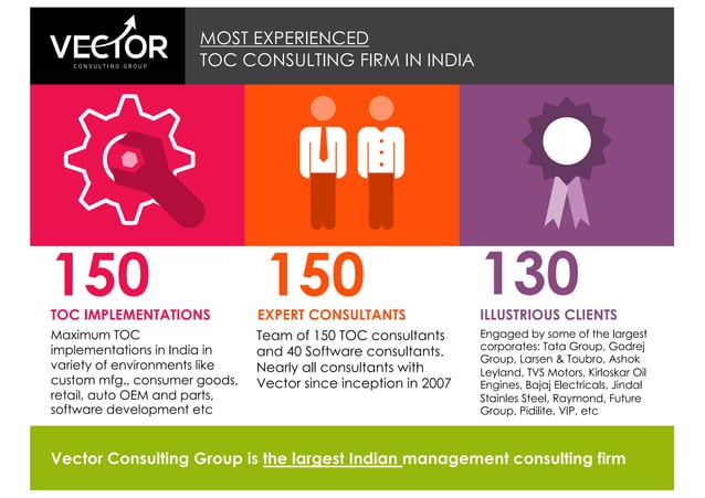 Introduction to Vector Consulting Group | PDF | Computer Software and ...