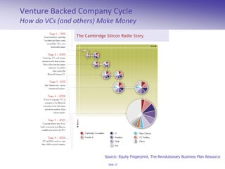 Intro to venture capital | PDF