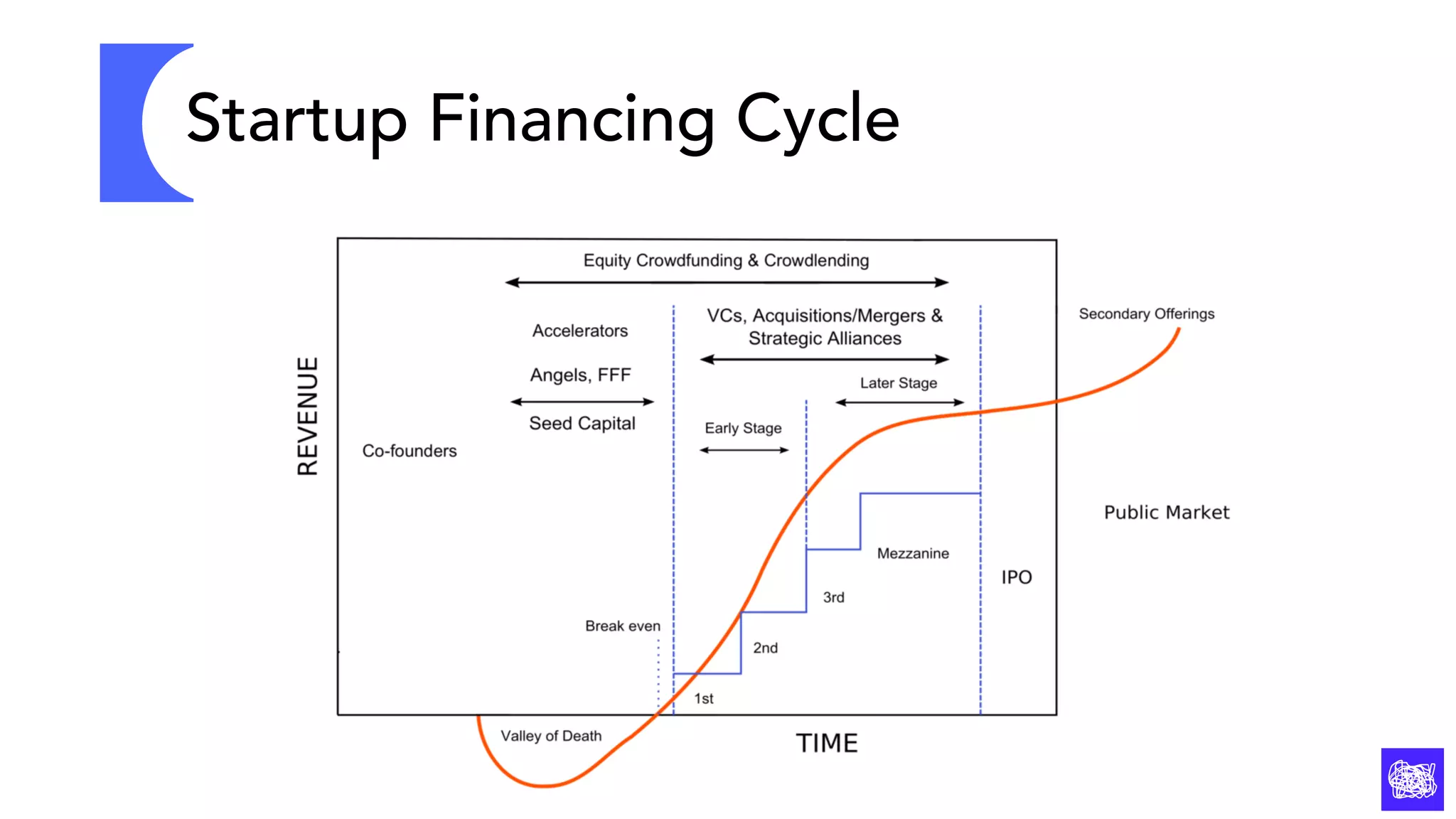 Introduction to Venture Capital | PPT
