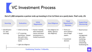 Introduction to Venture Capital | PPT