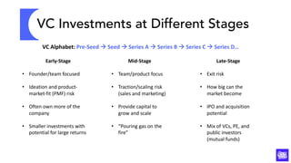 Introduction to Venture Capital | PPT