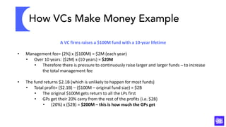 Introduction to Venture Capital | PPT