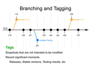 Intro To Version Control | ODP | Web Development | Internet