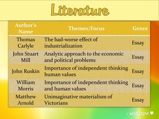 Introduction to Victorian Era | PPTX
