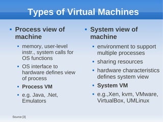 Intro to virtualization | PPT