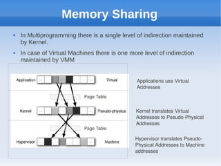 Intro to virtualization | PPT