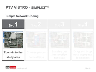 Introduction to PTV Vistro | PPTX