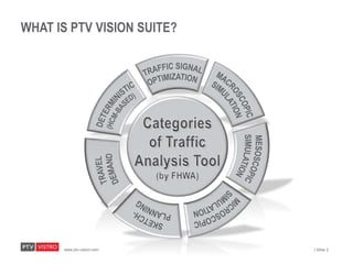 Introduction to PTV Vistro | PPTX