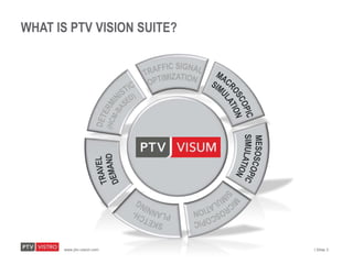 Introduction to PTV Vistro | PPTX