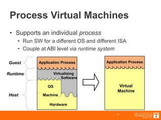 introduction to virtual machine and awareness | PPT