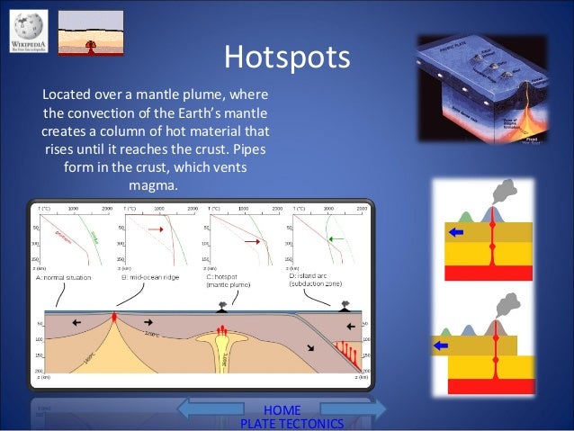 Intro to volcanoes module