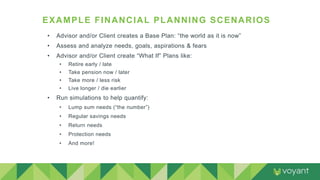 Intro to Voyant's Goal-based, Financial Planning & Wealth Management ...