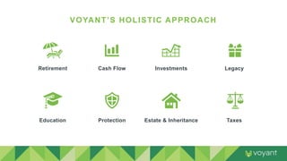 Intro to Voyant's Goal-based, Financial Planning & Wealth Management ...
