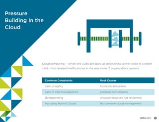 Introduction to vRealize Suite Messaging | PDF | Cloud Computing | Internet