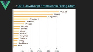 Intro to vue.js