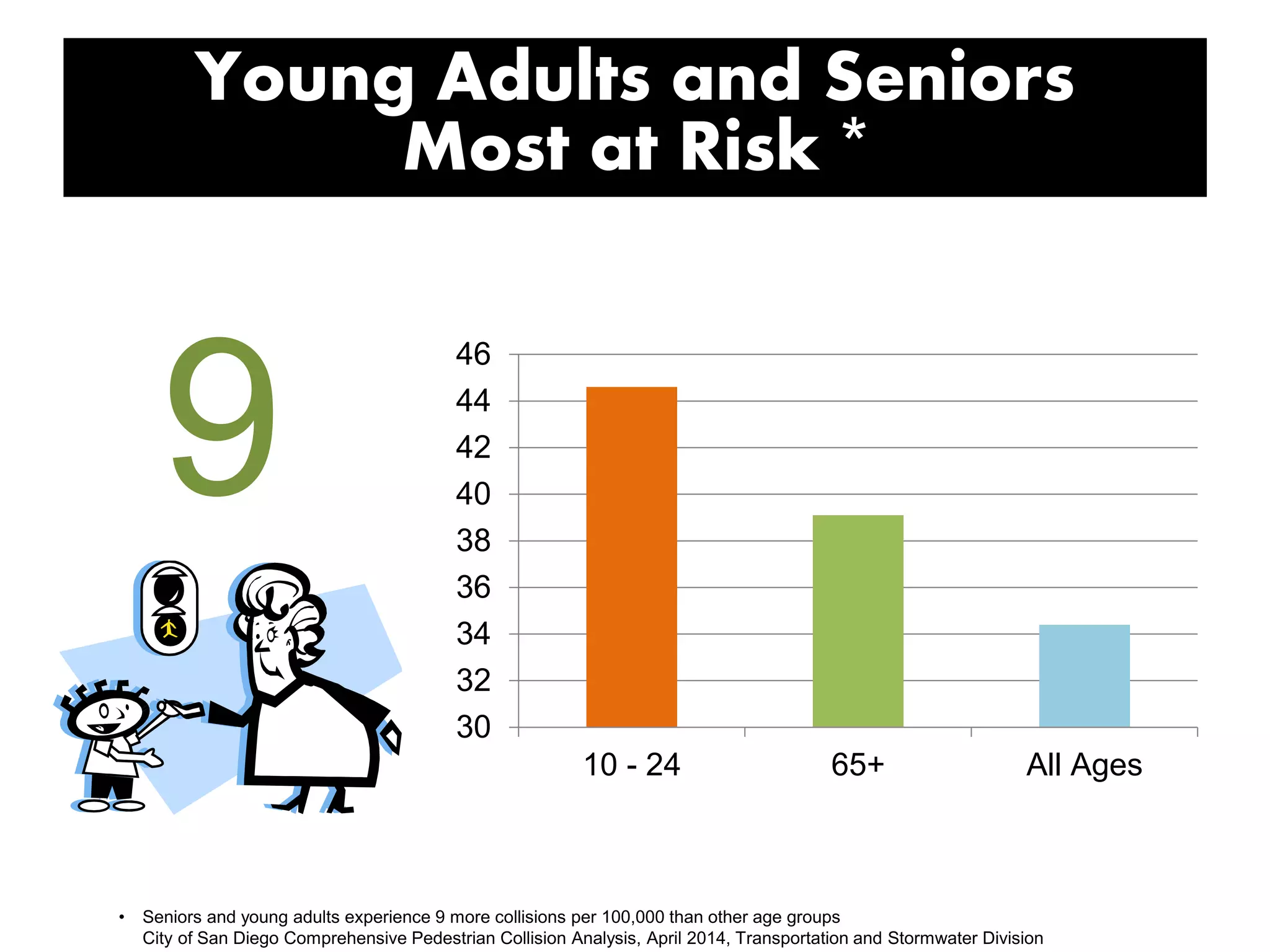 Intro to Vision Zero Presentation | PPT