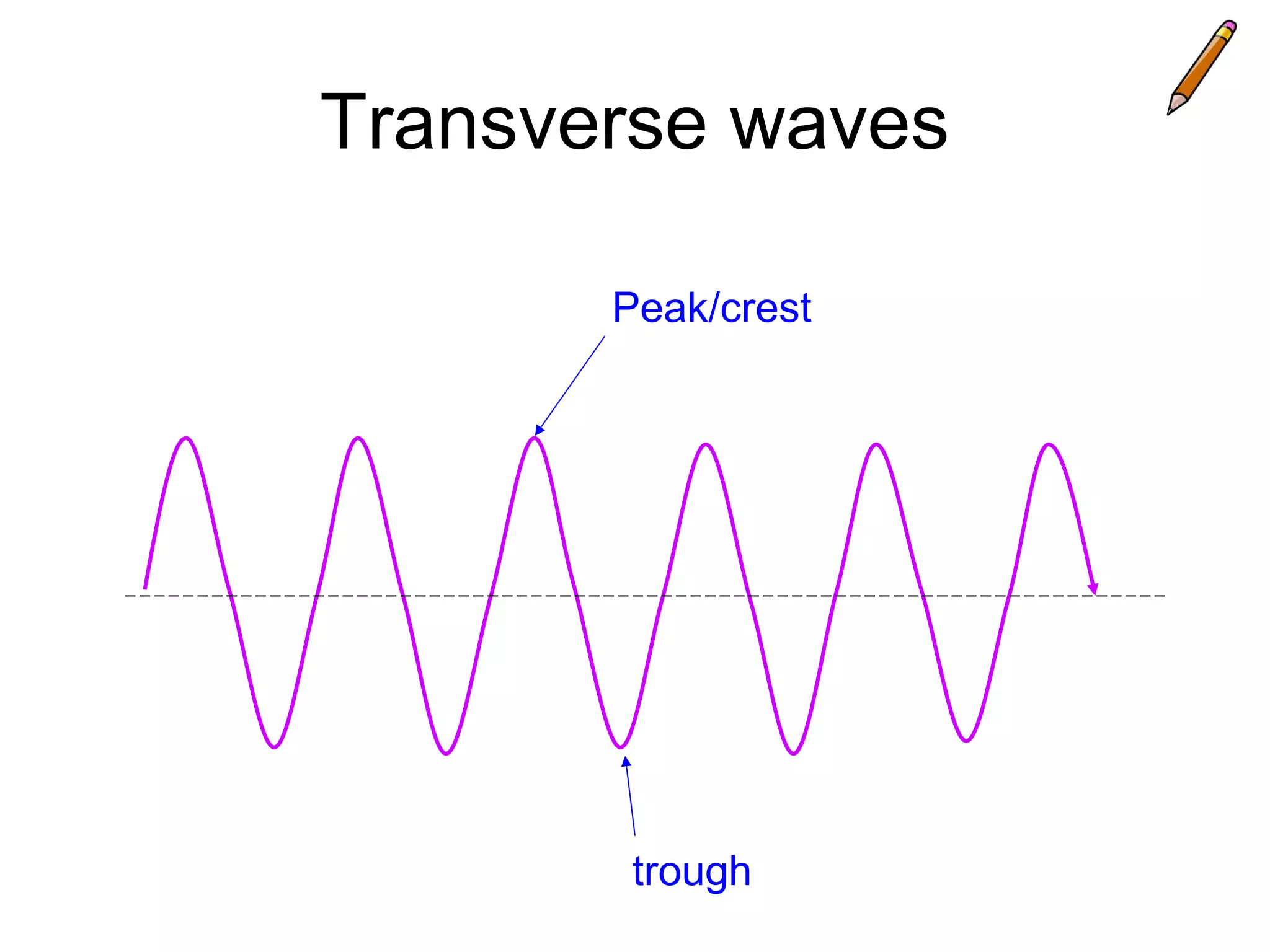 Intro to waves | PPT