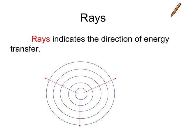 Intro to waves | PPT | Physics | Science