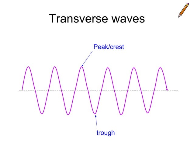 Intro to waves | PPT | Physics | Science