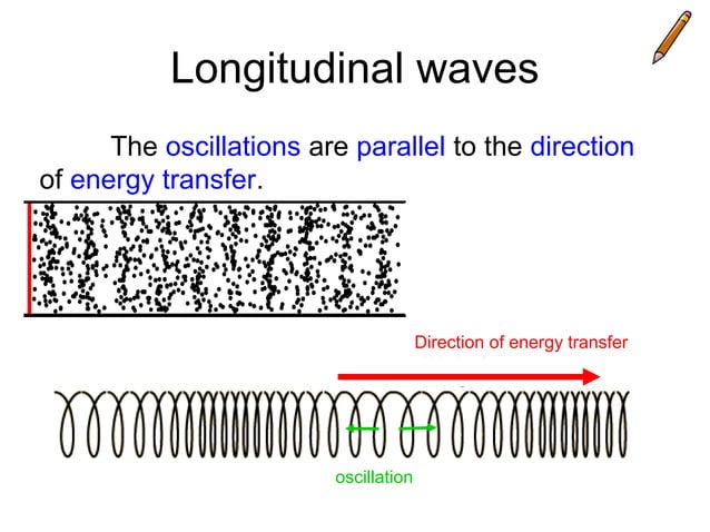 Intro to waves | PPT | Physics | Science