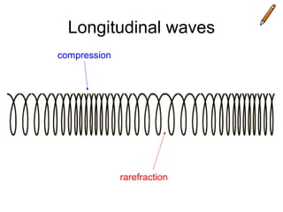 Intro to waves | PPT