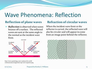 Intro to waves | PPT