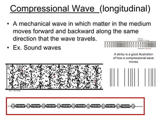 Intro to waves 2020 | PPT