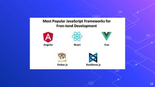 Intro to web dev | PPT