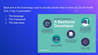 Intro to web dev | PPT