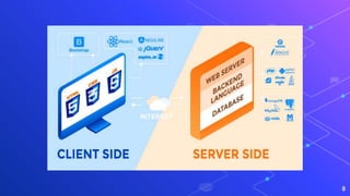 Intro to web dev | PPT