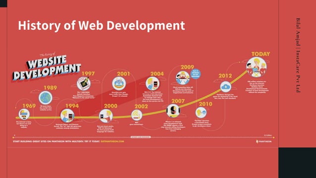 Intro to Web Development with Microsoft Technologies | PPT