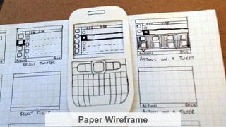 Intro to Wireframes | PPTX
