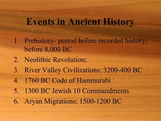 Intro to world_history | PPT
