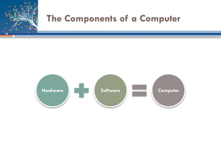 Intro to World of Computers-Lecture 02.pptx