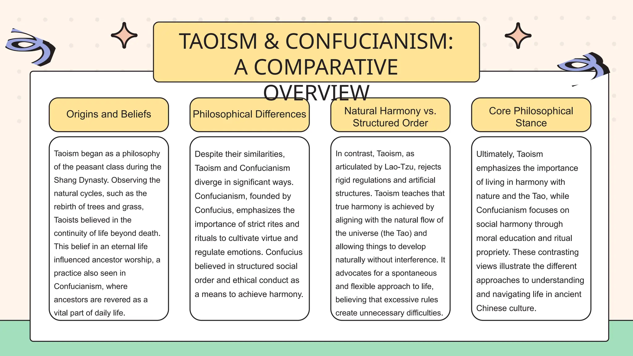 Intro to World Religion Q2-WK5hhhhh.pptx