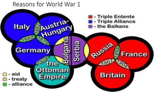 Intro to World War -1(1914-1918).pptx