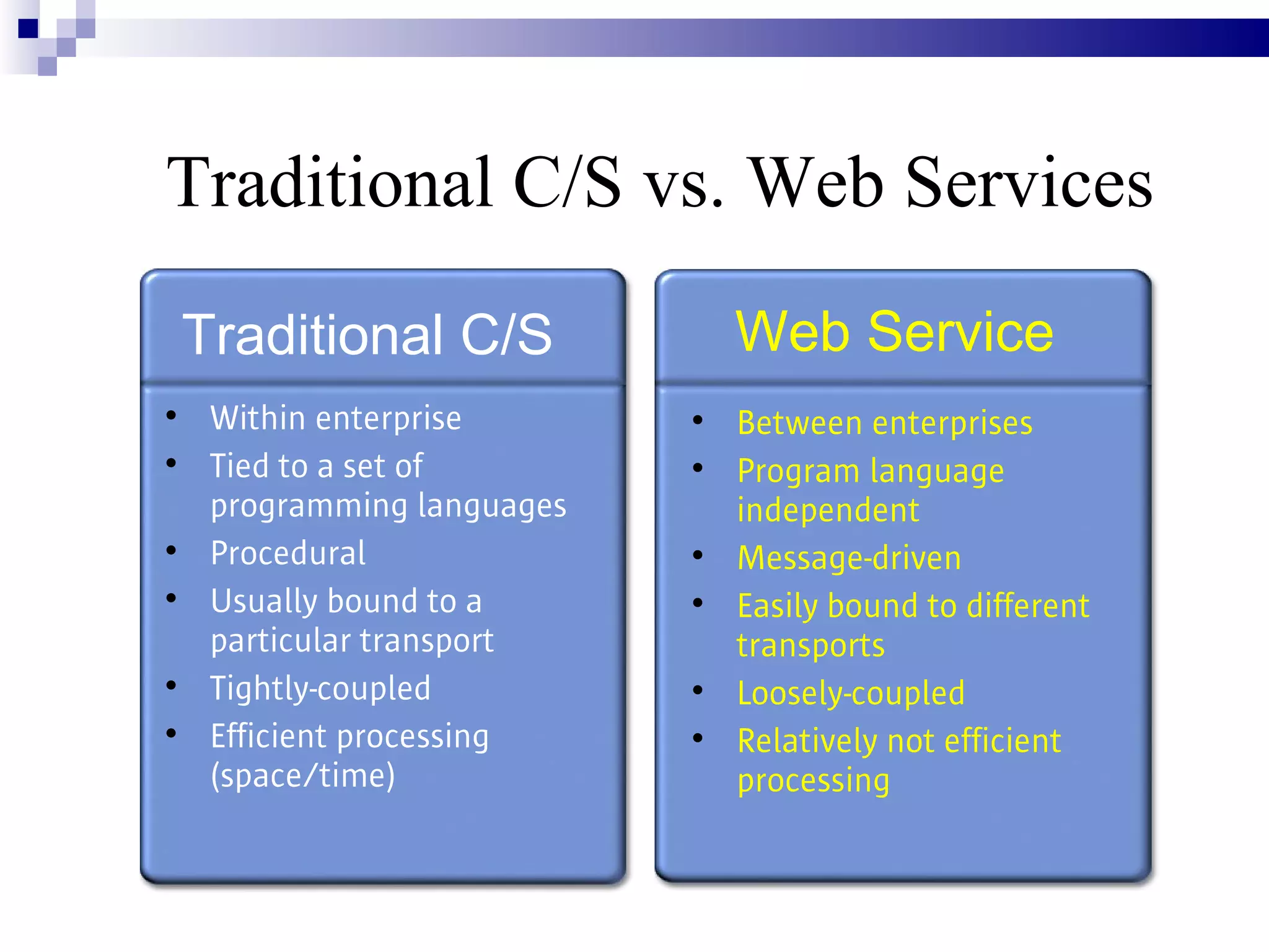 Introduction to Web Services | PDF