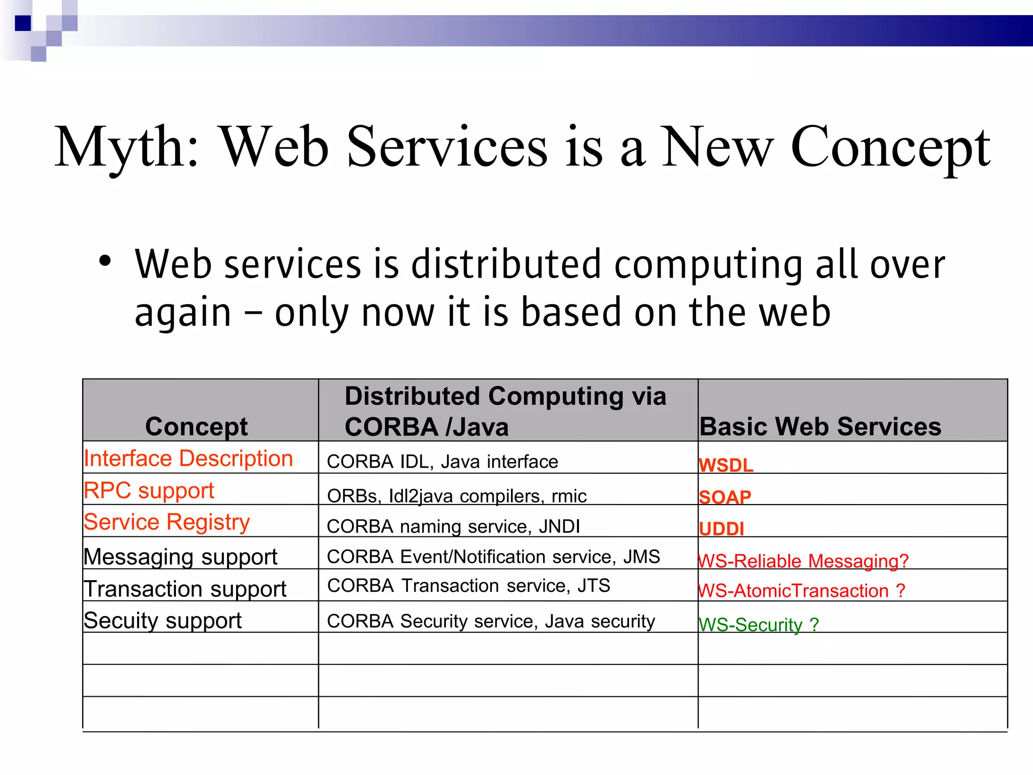 Introduction to Web Services | PDF