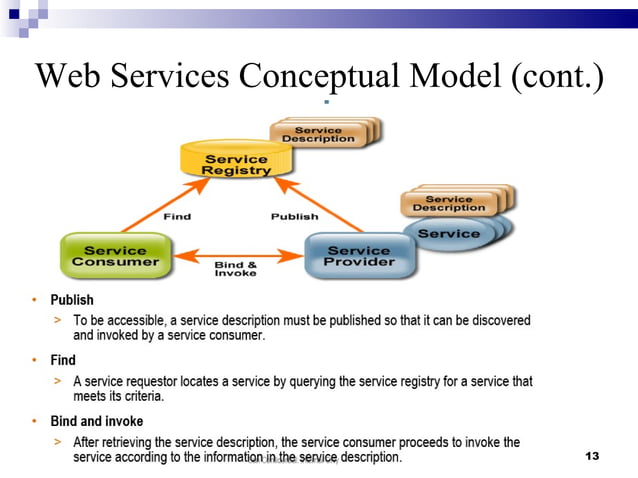 Introduction to Web Services | PDF