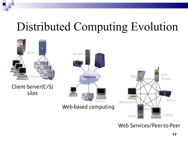 Introduction to Web Services | PDF