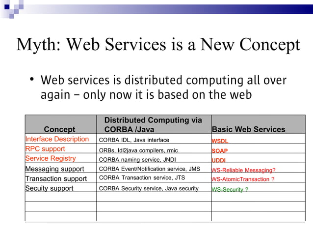 Introduction to Web Services | PDF