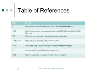 Intro_to_WSN.ppt