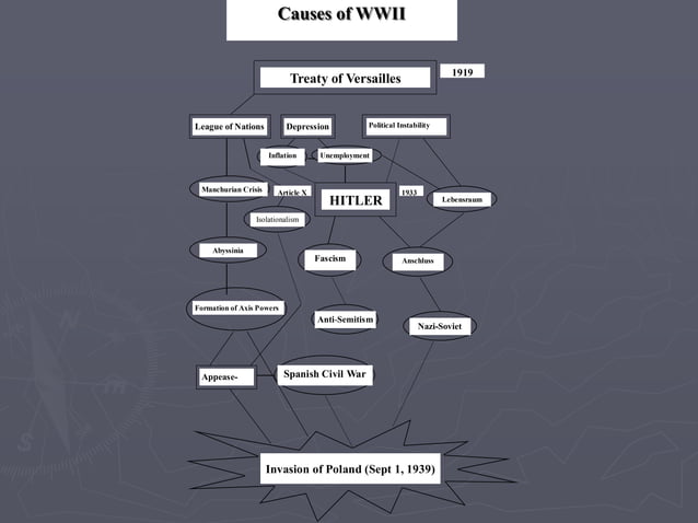 Introduction to the Causes of WWII | PPTX